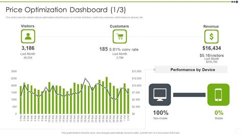Estimating The Price Price Optimization Dashboard Portrait Pdf