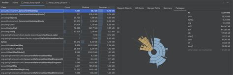 High Memory Usage In Java 21 Compared To Java 8 Stack Overflow