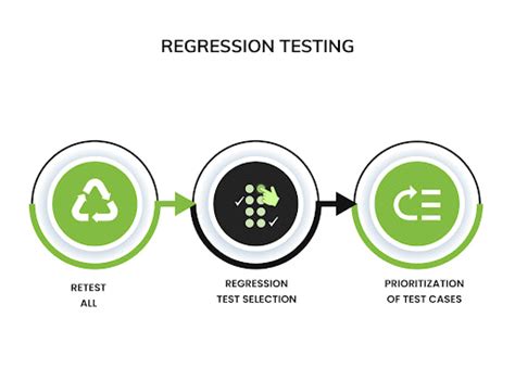 Understanding Automated Regression Testing In Ios Apps