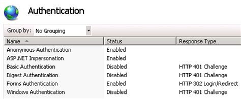 Net ASP NET SQL Server Application Login Failed For User NT AUTHORITY ANONYMOUS LOGON