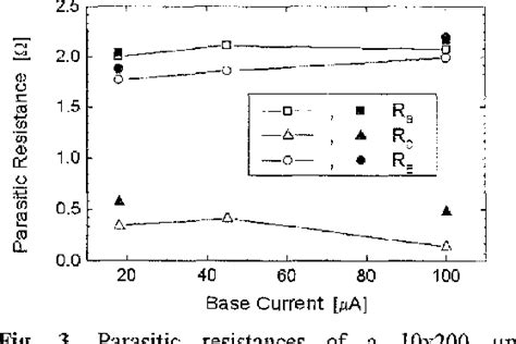 Figure 3 From Hbt Small Signal Model Extraction Using A Genetic Algorithm Semantic Scholar