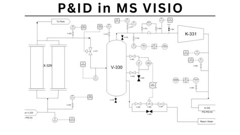 create pfds and pids on autocad and visio by ammadnaeem515 fiverr