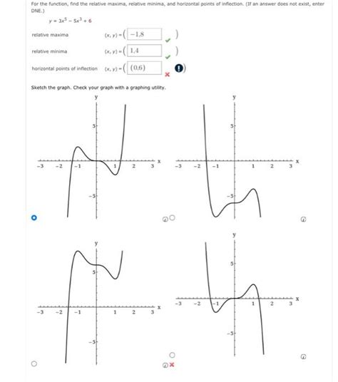 solved for the function find the relative maxima relative