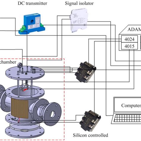 Pool Boiling Experiment System Diagram Download Scientific Diagram