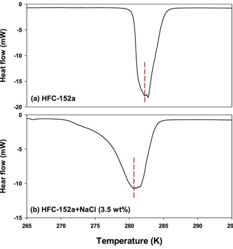 Estimation Of Energy Demand Of Cooling For Cp Hydrate Based Desalination
