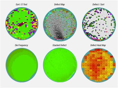 2d Barcodes Help Track Gan Production Chip Origins New Products