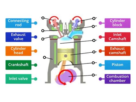 Engine Components Labelled Diagram