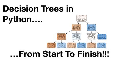 How To Draw Decision Tree In Python How To Draw Decision Tree In Python