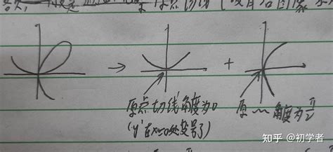 笛卡尔叶形线直角坐标系下的表达式转化为极坐标方程时，θ的取值范围为0 π 2，这是怎么来的 知乎