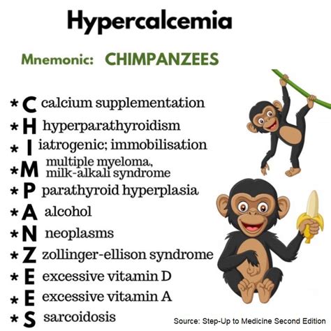 Causes Of Hypercalcemia Mnemonic Manual Of Medicine Facebook