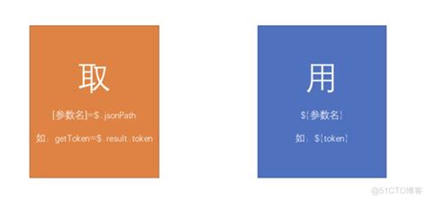 自动化测试平台搭建 Java 自动化测试平台建设mob64ca14133dc6的技术博客51cto博客