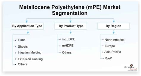 Metallocene Polyethylene Mpe Market Market Size Share And Forecast