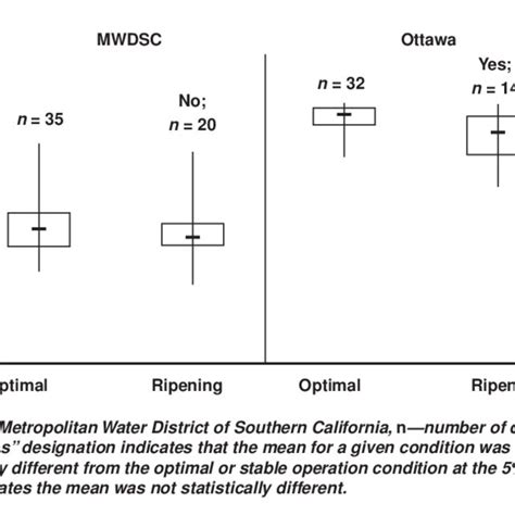 Cryptosporidium Parvum Removal Versus Filter Effluent Turbidity Download Scientific Diagram