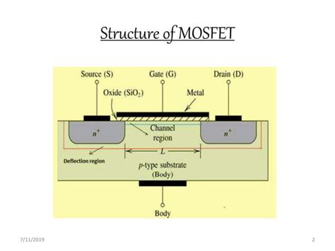 Simulation Using Orcad Pspice Of Mosfet Input And Output