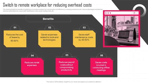 Switch To Remote Workplace For Reducing Overhead Costs Key Strategies For Improving Cost