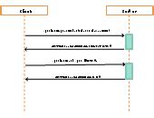 API Call Editable UML Sequence Diagram Template On Creately