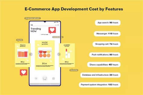 Ecommerce App Development Cost By Rishavateam On Deviantart