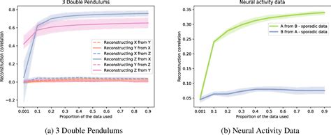Table 1 From Latent Convergent Cross Mapping Semantic Scholar
