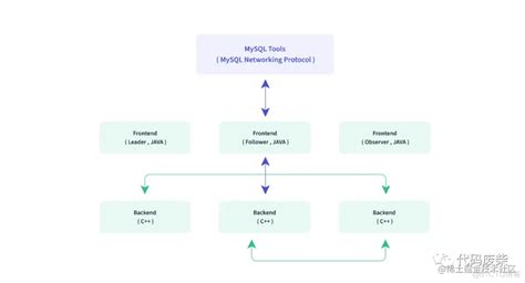 高性能实时分析数据库 Doris介绍51cto博客tcga数据分析