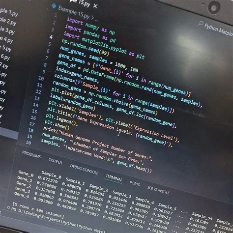 How Ai Is Transforming Computational Genetics Anshuman Sinha Posted On The Topic Linkedin