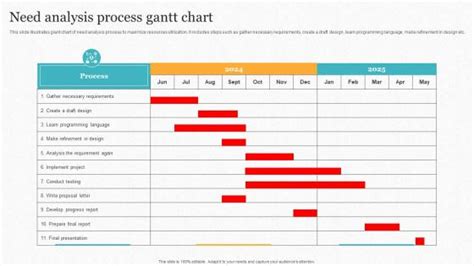 Gantt Chart Comparison Slide Team