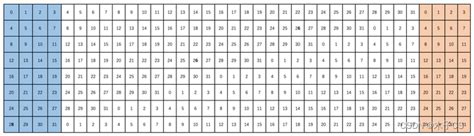 nvidia tensor core cuda hgemm优化进阶 shared cta csdn博客