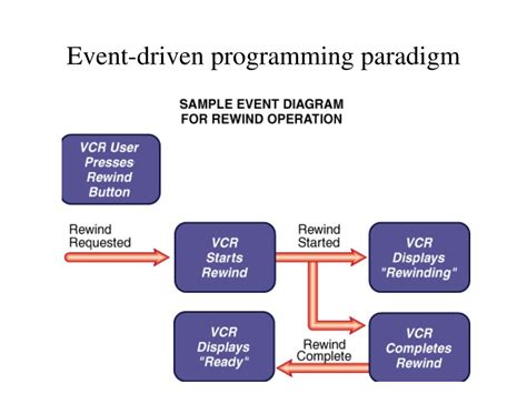 Ppt Cs130 Introduction To Programming With Vb 60 Powerpoint