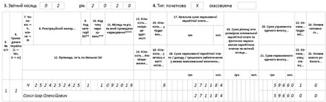 Звільнення за прогули у звітності з ЄСВ Оплата праці № 4 Лютий 2020 Factor