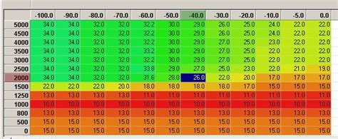 Help For Ignition Map Needed Aftermarket Engine Management Systems