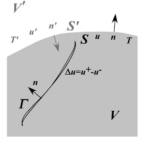 Figure 1 From Proposal Of Extended Boundary Integral Equation Method