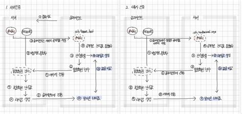 [환경설정] 윈도우에서 ssh로 aws ec2 접속하기