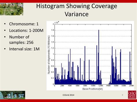 Ppt Cluster Based Snp Calling On Large Scale Genome Sequencing Data Powerpoint Presentation