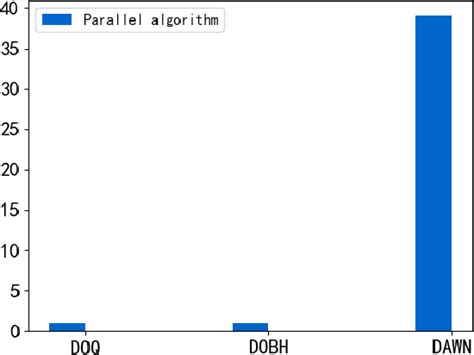 figure 7 from a novel faster apsp algorithm for gpus semantic scholar