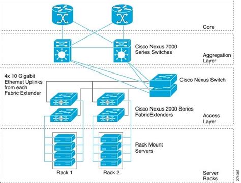 Overview Cisco