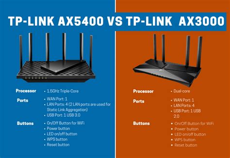 Tp Link Ax Vs Ax Which Wi Fi Router Is Best For Your Home
