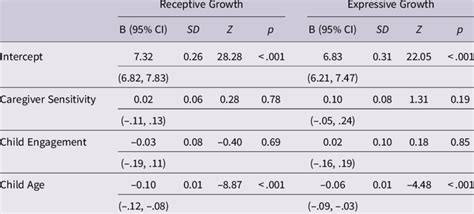 Negative Binomial Models Fit To O Cdi Vocabulary Growth In Spring 2021 Download Scientific Diagram