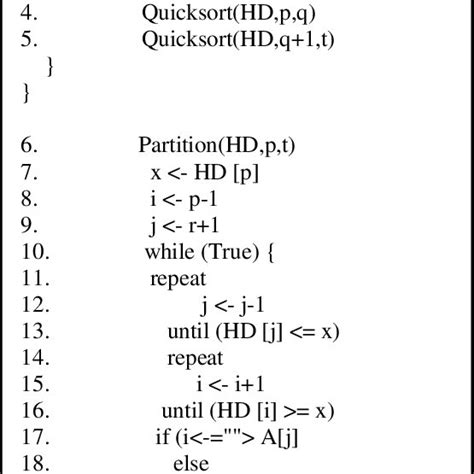 Defragmentation Algorithm The Algorithm Is Based On The Assumption That
