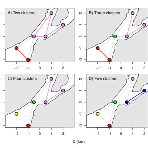 Partitioning Of The Tree Obtained From The Spatially Constrained