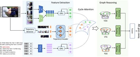 Figure 2 From Rethinking Multi Modal Alignment In Multi Choice Videoqa From Feature And Sample