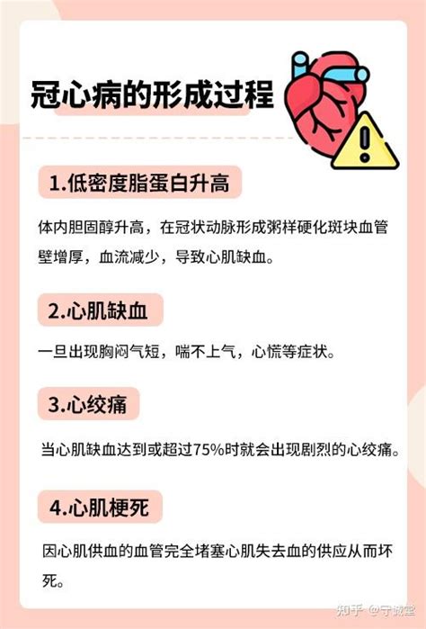 冠心病，看这篇文章就够了！ 知乎