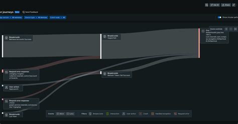 New Relic Mobile User Journeysでモバイルアプリ成功への道を切り開く New Relic