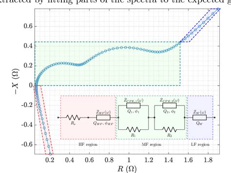 Figure 2 From On The Use Of Cramer Rao Lower Bound For Least Variance Circuit Parameters