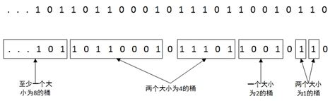《大数据算法基础》课程复习笔记 Chap 4 数据流挖掘 知乎