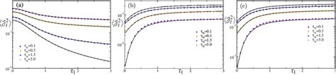 Plot Of The Second Moment Of The Bulk Energy Current J 2 L As Functions Download Scientific
