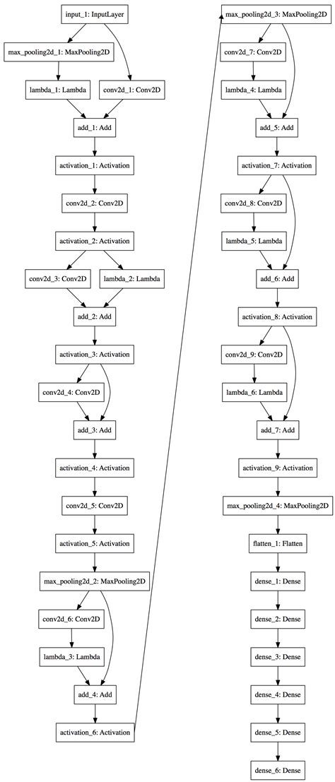 深度进化网络结构表示：利用进化计算自动设计人工神经网络 Atyuncom 官网 人工智能教程资讯全方位服务平台