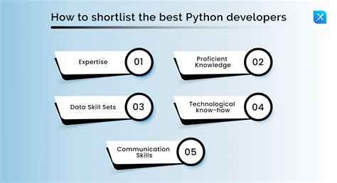 A Comprehensive Guide To Hiring Python Developers In 2022