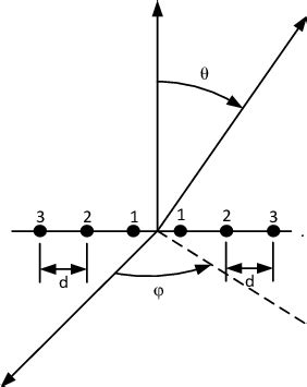 Linear Array With Elements Along The Y Axis Download Scientific Diagram