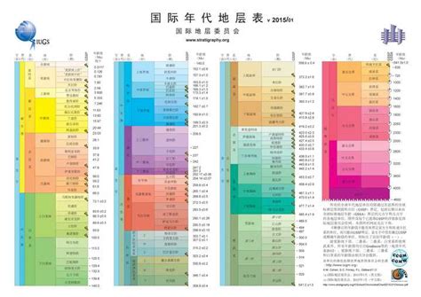 如何看懂地层表？ 知乎
