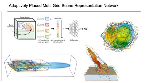 Ieee Vis 2023 Content Adaptively Placed Multi Grid Scene Representation Networks For Large
