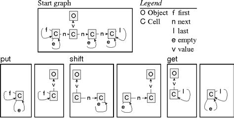 Figure 1 From A First Study Of Compositionality In Graph Transformation